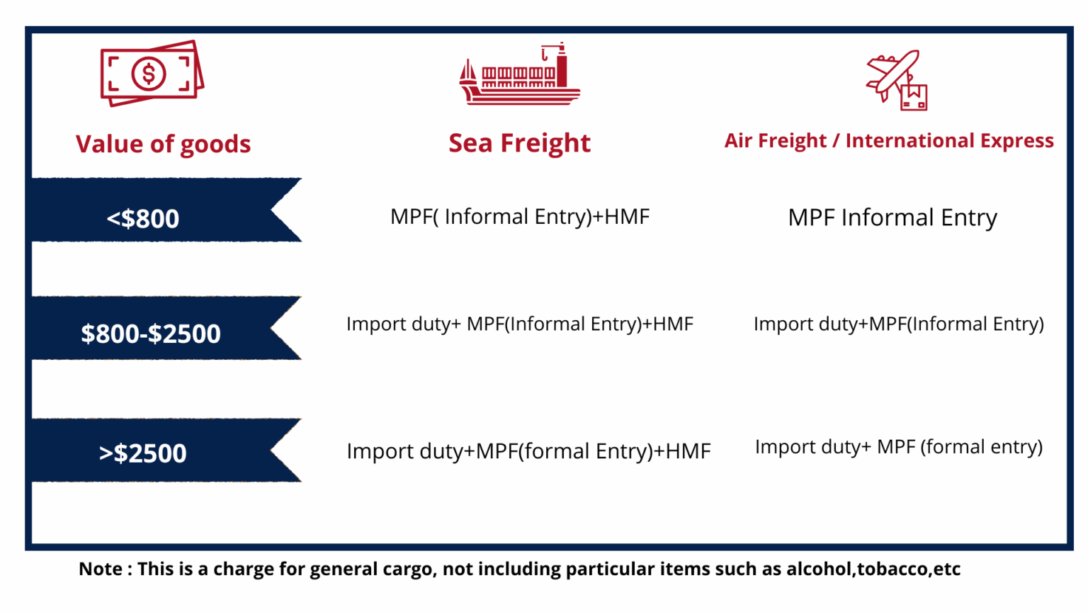 Ultimate Guide to Customs Clearance for Importer & Exporter