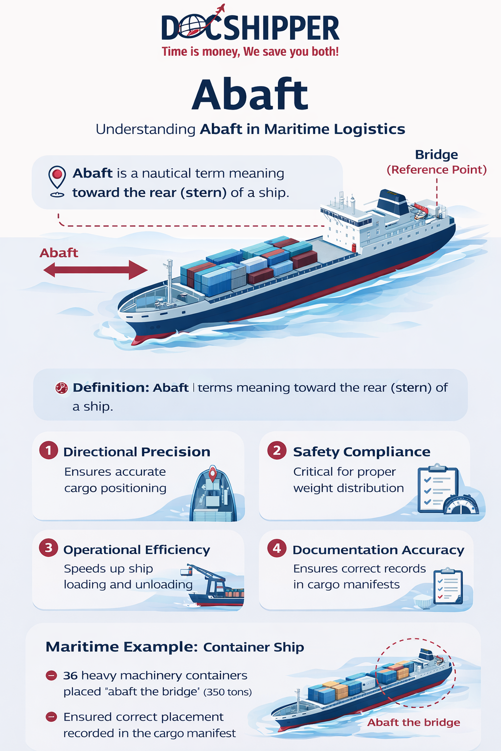 Abaft: Definition & Maritime Usage in 2026