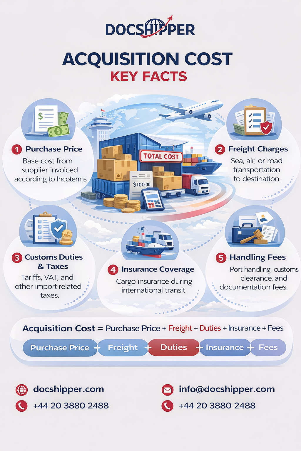 Acquisition Cost: Definition & Calculation in 2026