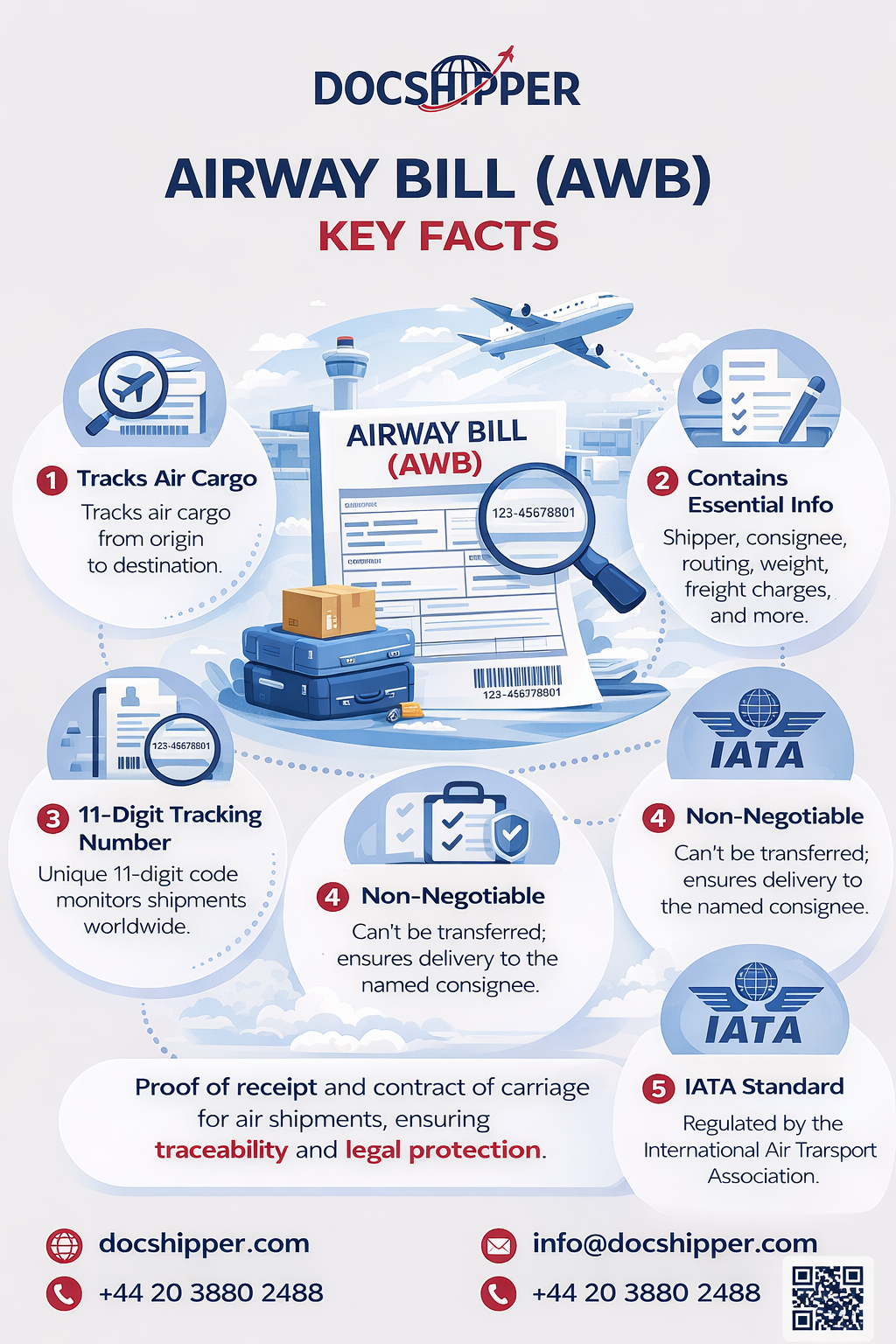 Airway Bill (AWB): Definition & Guide for 2026