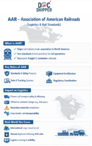 AAR (American Railroads): Definition & Standards in 2026