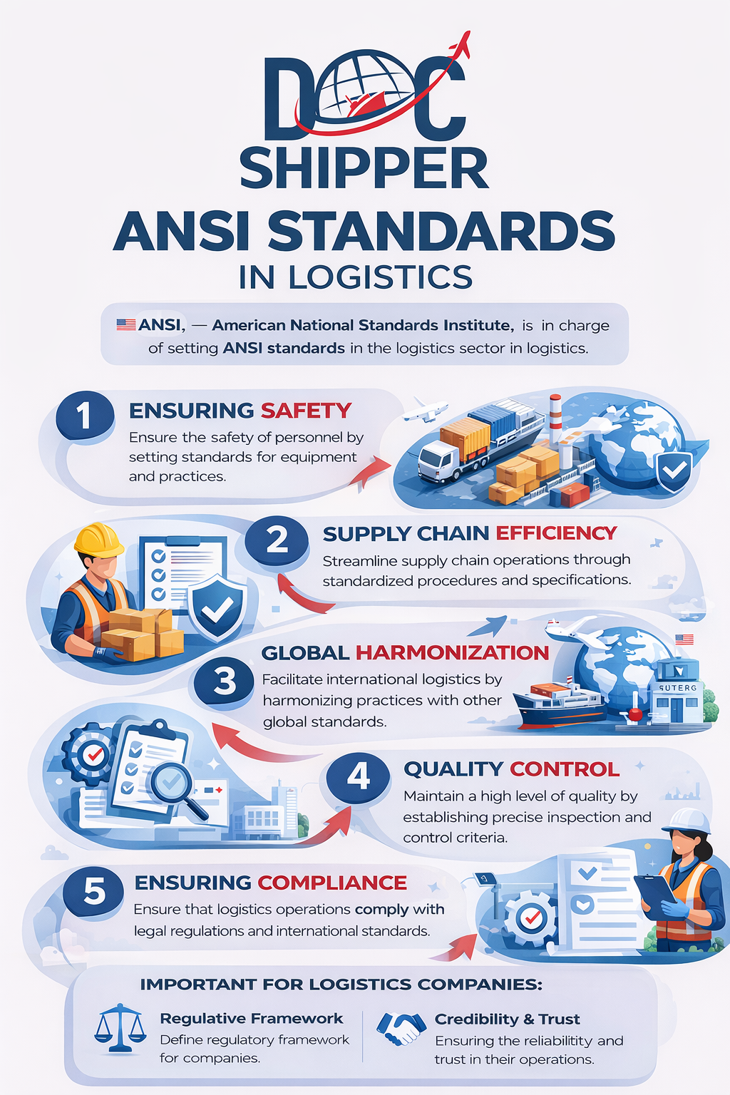 ANSI: Definition, Role & Standards Guide for 2026 | DocShipper