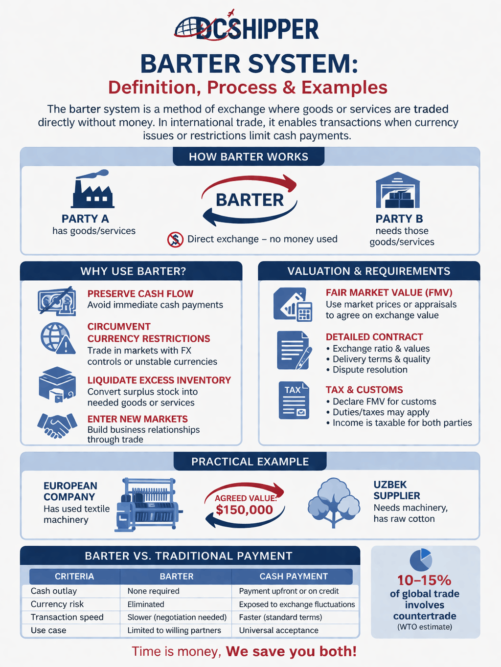 Barter System: Definition & Trade Guide for 2026