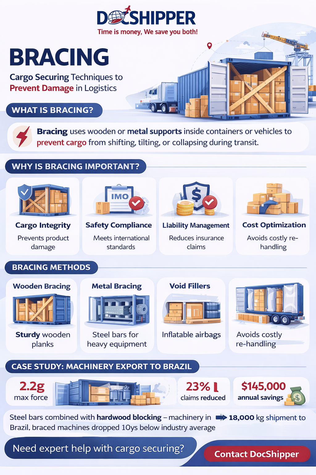 Bracing: Definition & Cargo Securing Guide in 2026