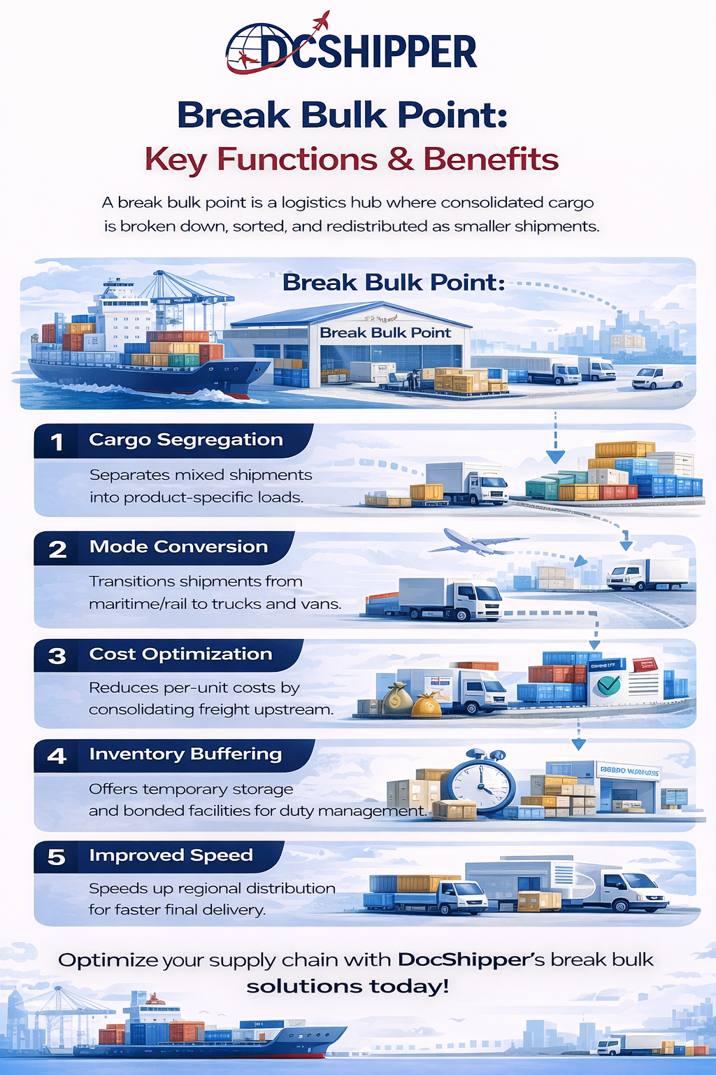Break Bulk Point: Definition & Guide for 2026